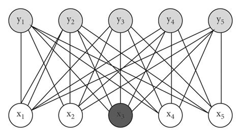 Schematic Diagram Of Sparse Connection From Bottom To Top A Sparse Download Scientific