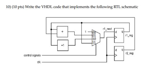 Solved Pts Write The VHDL Code That Implements The Chegg Com