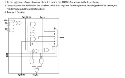 1 At The Gate Level Of Your Simulator Of Choice Define The Alu Bit Slice Shown In The Figure