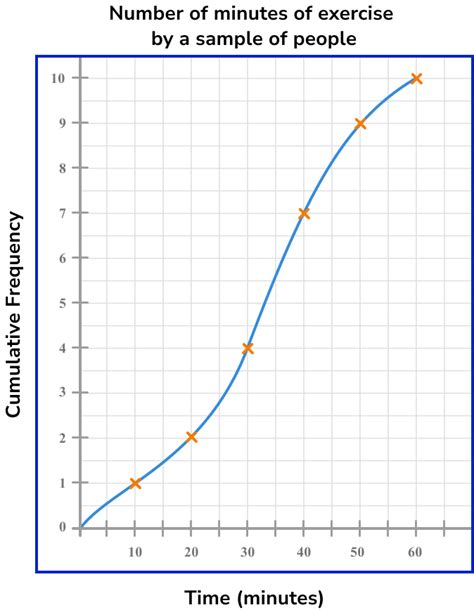 A Type Of Line Graph That Displays Frequency Information Is Known As A Frequency At Eva Facy Blog