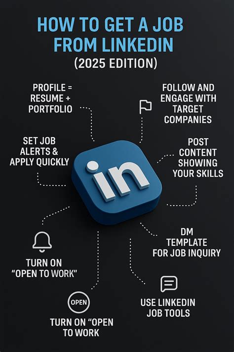 linkedintips jobsearch2025 androiddeveloper buildinpublic opentowork… ཧོ་ vishal roy