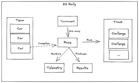 benchmarking elasticsearch — part i by géraud dugé de bernonville
