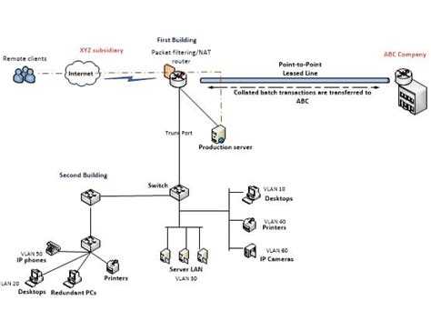 Design Network Diagrams With Microsoft Visio By Tek Expert Fiverr