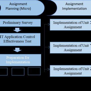 Analytics Data Audit Scheme In Internal Monitoring Download Scientific Diagram