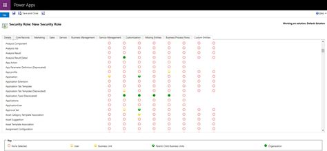 How To Create Custom Security Roles For Environment In Microsoft Dynamics 365 Crm