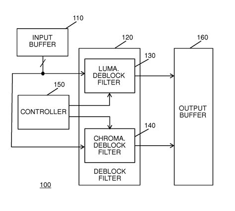Method And System For Deblock Filtering Coded Macroblocks Eureka
