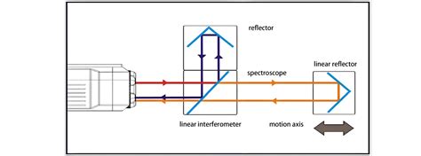 Cnc Machining Error Analysis And Optimization Research