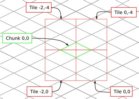 Design Documentation — Overviewer 012 Documentation