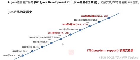 Java编程基础：jvm、jre、jdk与数据类型解析 Csdn博客