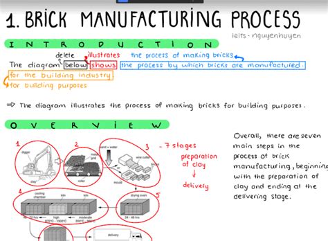 [pdf] Cách Viết Ielts Writing Task 1 Process Từ A→z Ielts Nguyễn Huyền