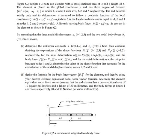 Solved Figure Q Depicts A Node Rod Element With A Cross Chegg Com