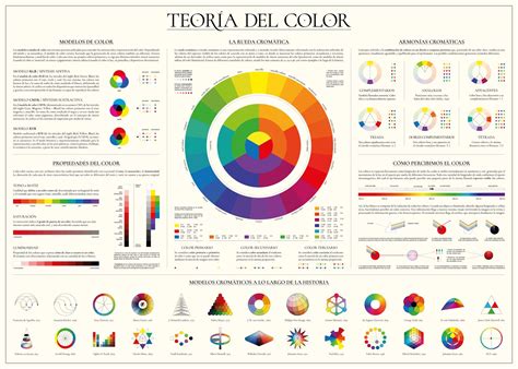 Pin By Artemis On Charts Infographics Color Theory Art Color Art Lessons Graphic Design