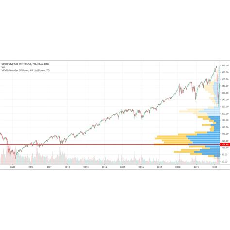 Volume Profile Range Forex Trading Indicator No Bugs Unlimited License Mt4 Shopee Malaysia