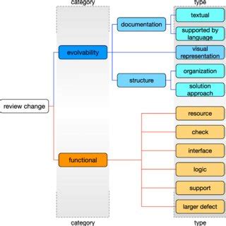 Example Of Changes Induced By A Code Review In JGit For Instance At