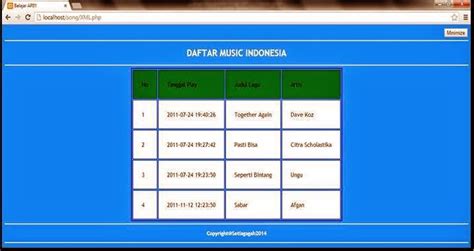 Menampilkan Data Dalam Bentuk XML Ke Table HTML Dengan PHP Analis Sistem Indonesia
