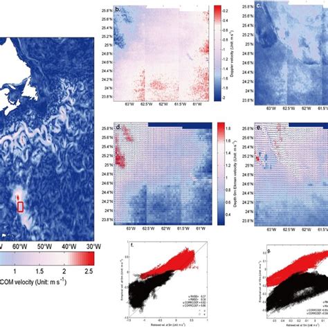 The Ekman Current Retrieval From The Doppler Centroid Anomaly A Download Scientific Diagram