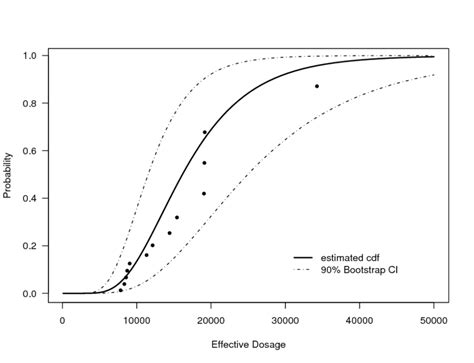 degradation model estimate of f t with pointwise approximate 90