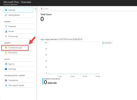 step by step guide to configure location based azure conditional access policies rebeladmin