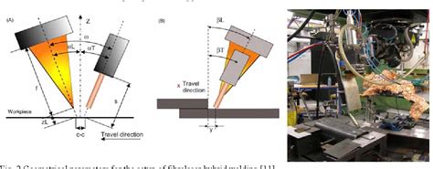 Figure 2 From Classification And Generalization Of Data From A Fibre Laser Hybrid Welding Case