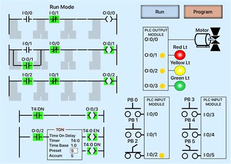 Plc Ladder Logic Simulator Mobile Apps For Android