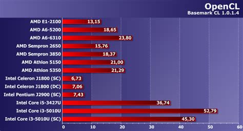 Процессор Intel Core I3 5010u