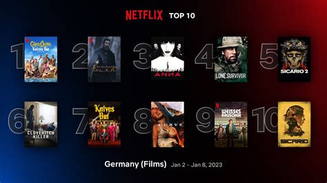 Netflix Top Filme Und Serien In Deutschland Januar Hifi Journal