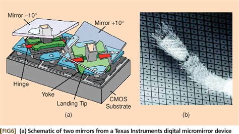 Figure 5 From Single Pixel Imaging Via Compressive Sampling Semantic