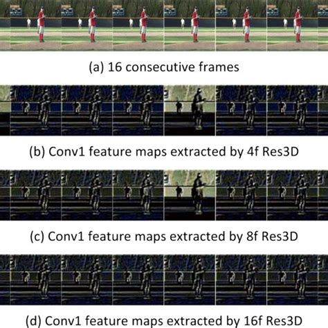 Visualization Of The Conv1 Feature Maps Res3d Captures The Appearance Download Scientific