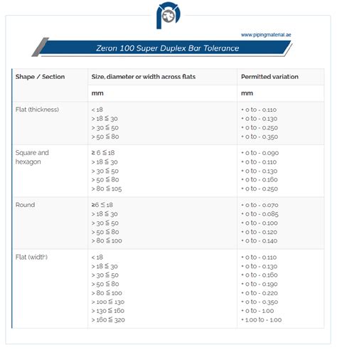 Zeron 100 Round Bar And 1 4501 Super Duplex Rod Suppliers In Uae