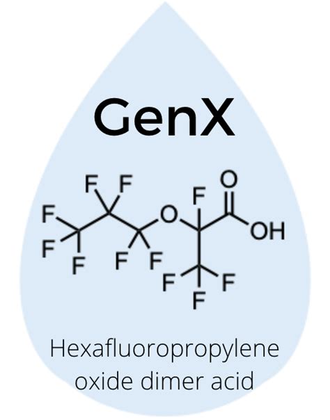 What Are Pfas North Carolina Pfas University Research Alliance