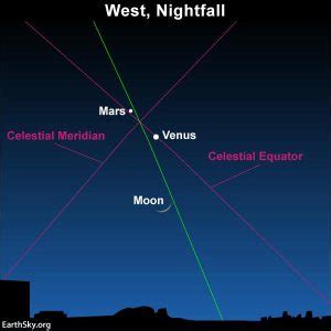 Moon Venus First Point Of Aries Sky Archive Earthsky