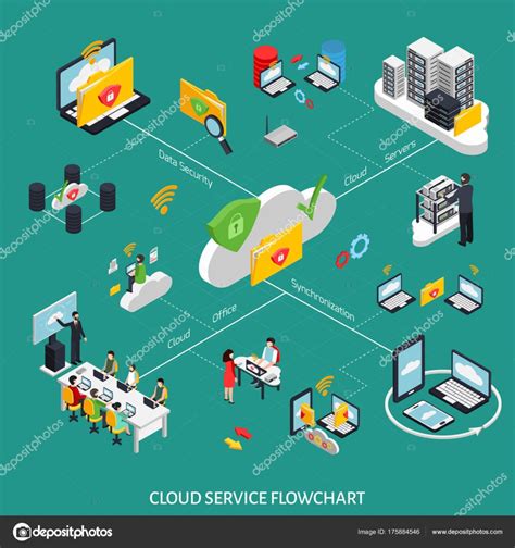 Server Symbol Flowchart