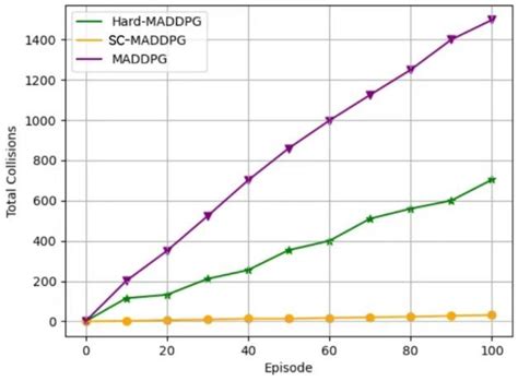 applied sciences free full text research on joint optimization of