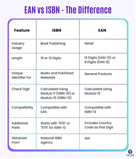 EAN Vs ISBN Decoding Book Barcode Essentials