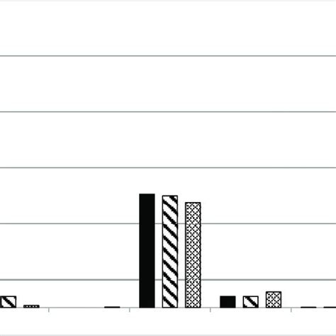 Unique And Shared Variance Of Valence Ratings By Musical Cue The
