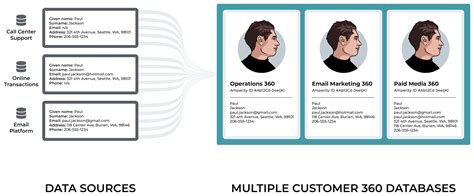 About Databases — Operators Guide
