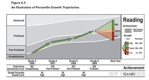 学生成长模型 7种模型的数据演算 知乎 学生成长模型 7种模型的数据演算 知乎