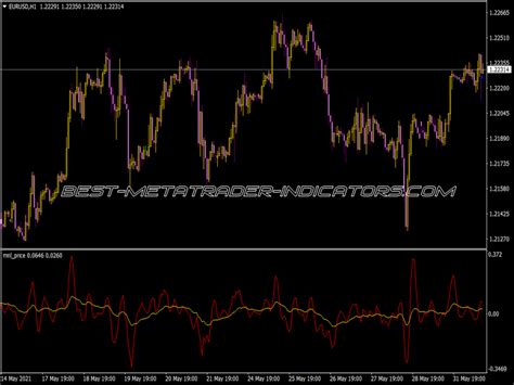 Mnl Price Indicator Top MT4 Indicators Mq4 Or Ex4 Best