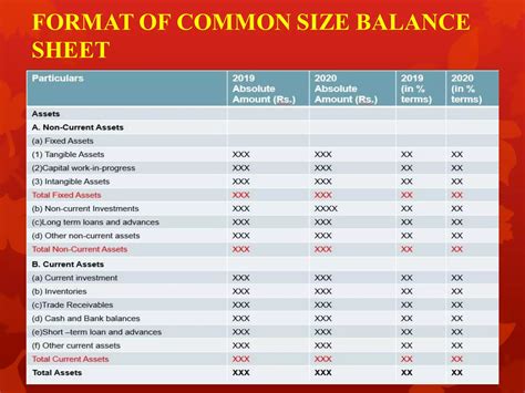 Common Size Statement Analysis Pdf By Manikanta Pdf