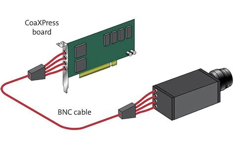 Developments In Machine Vision Camera Interfaces 2020 11 30 Quality Magazine