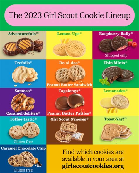 Create A Girl Scout Cookies Of 2023 Tier List Tiermaker