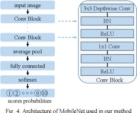 Figure 1 From A Cnn Based Blind Denoising Method For Endoscopic Images Semantic Scholar