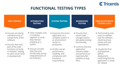 What Is Functional Testing And How Does It Work Tricentis