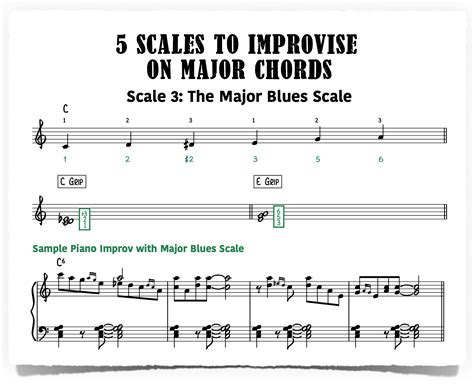 5 Scales To Improvise On Major Chords Piano With Jonny