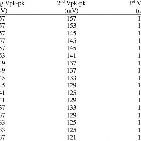 Voltage Peak Peak For End Gap Displacement Download Scientific Diagram