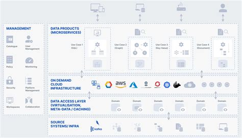 What Is Data Mesh Definition And Architecture Atscale