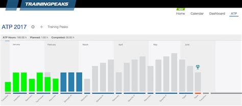 Reverse Periodization For Triathletes