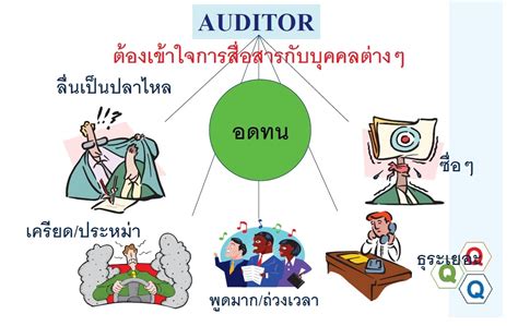 หลักสูตร การตรวจประเมินภายใน Internal Quality Audit Iqa For Iso 9001 2015 2d เน้น Workshop