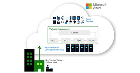 Deployment Guide Microsoft Azure Arc On Thinkagile Mx And Vmware
