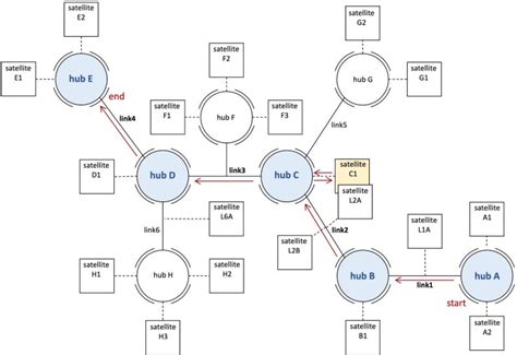 Patrick Cuba On Linkedin Datavault